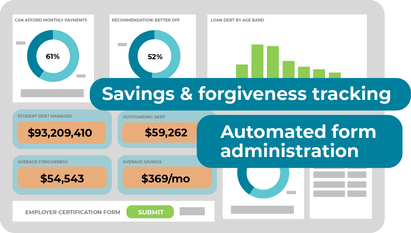 Employee Student Loan Benefits | Workforce Tuition Assistance Support